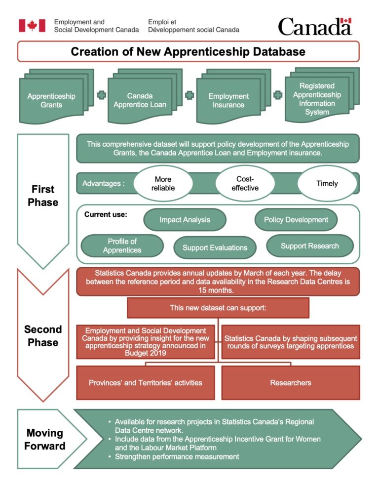 Employment Social Development Canada KIOSK | Canadian Evaluation Society